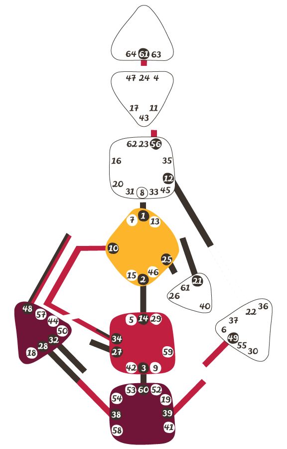 Main Home - Human Design Star